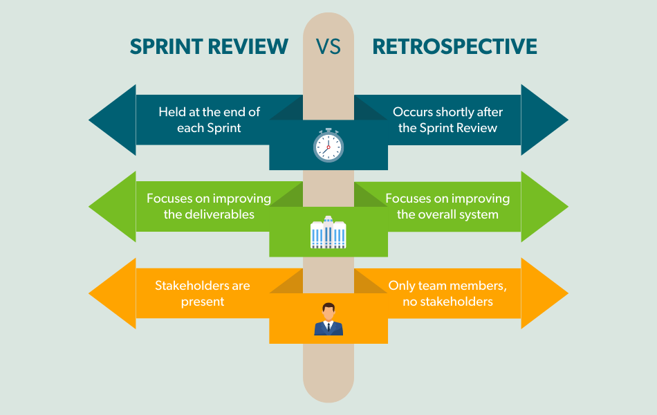 Advantages of a Sprint Review for Marketing Teams Advantages of a Sprint Review for Marketing Teams
